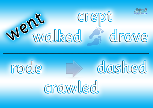 Vocabulary Border with common vocabulary and interesting alternative ...