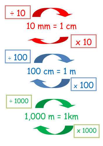 Converting units of length by pfitzp98 - Teaching Resources - TES