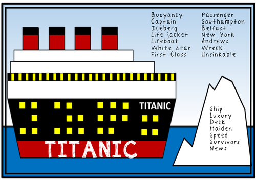 TITANIC TEACHING RESOURCES AND MUSEUM ROLE PLAY KEY STAGE 2 HISTORY ...