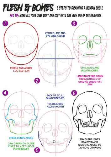 Drawing Human Portraits/ Skulls - Collection of Resources | Teaching ...