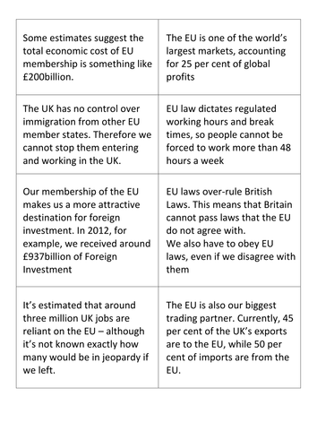 Brexit activity by geordiewelsh - Teaching Resources - TES
