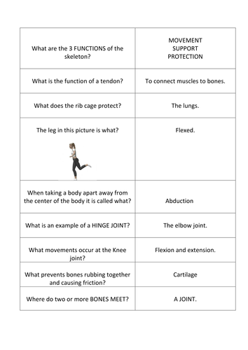 GCSE PE edexcel 1.2 topics covered in powerpoints and worksheets ...