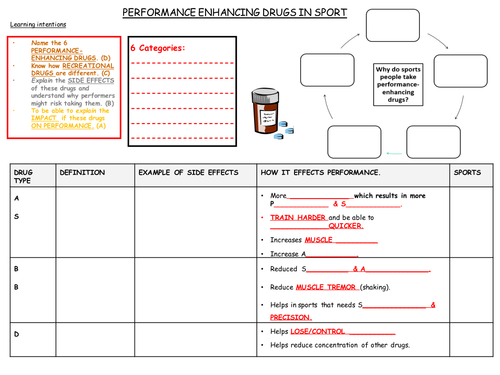 GCSE PE edexcel 1.2 topics covered in powerpoints and worksheets ...