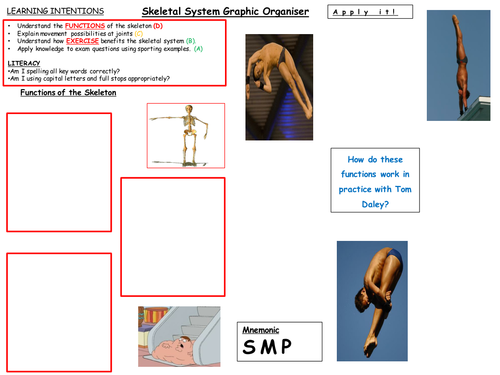 GCSE PE edexcel 1.2 topics covered in powerpoints and worksheets ...