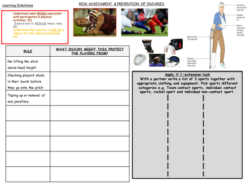 GCSE PE edexcel 1.2 topics covered in powerpoints and worksheets ...