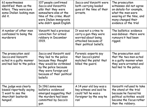 USA 1919-41 Boom lessons | Teaching Resources