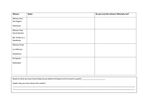 USA 1919-41 Boom lessons | Teaching Resources