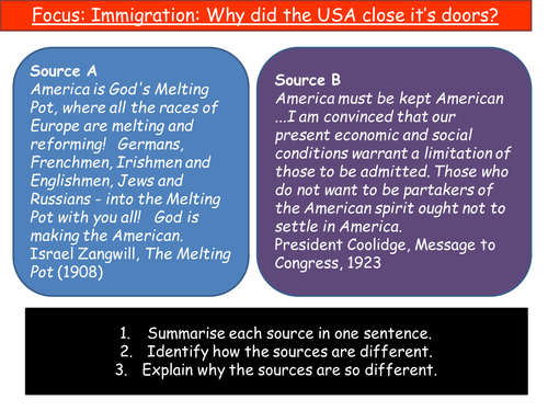 USA 1919-41 Boom lessons | Teaching Resources