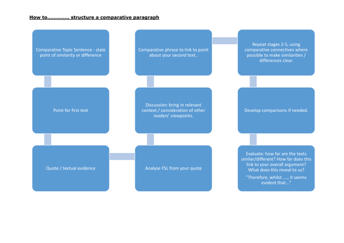Jane Eyre New A-Level AQA A English Literature: Complete SOW and full ...