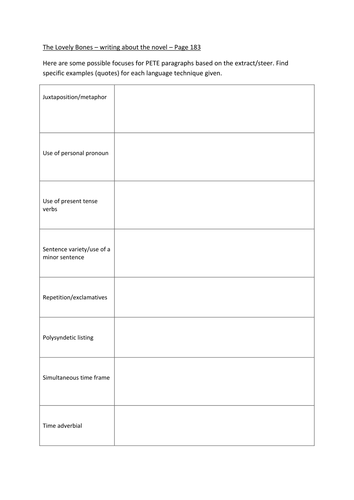 The Lovely Bones: 12 Week Scheme of Work (AS Language & Literature ...