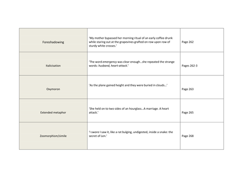 The Lovely Bones: 12 Week Scheme of Work (AS Language & Literature ...