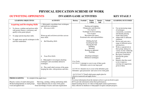 PE- Invasion Games | Teaching Resources