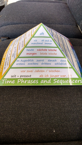 German Pyramid - Opinions, Time Phrases, Higher Order Phrases and ...