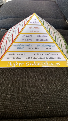German Pyramid - Opinions, Time Phrases, Higher Order Phrases and ...