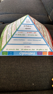 German Pyramid - Opinions, Time Phrases, Higher Order Phrases and ...