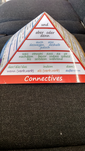 German Pyramid - Opinions, Time Phrases, Higher Order Phrases and ...