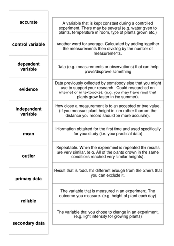Science Maths Data Handling Graphs Glossary Key Words Match Card ... Science Maths Data Handling Graphs Glossary Key Words Match Card ...