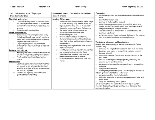 Wind and the Willows Playscript Planning Yr3/4 | Teaching Resources
