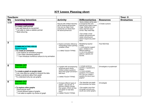 ICT Bundle | Teaching Resources