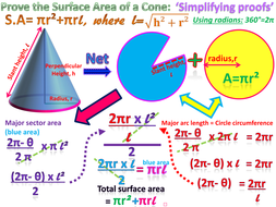 Surface Area of a Cone, proof. Poster (Simplifying proofs series ...