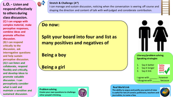 P4C (philosophy for children) lesson on gender identity | Teaching ...