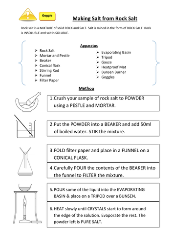 Extracting Salt from Rock Salt | Teaching Resources