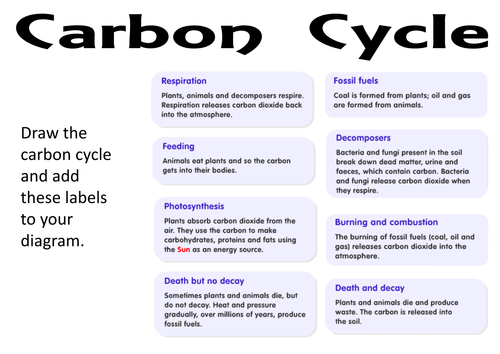 SCIENCE TEACHING RESOURCES KEY STAGE 3-4 CHEMISTRY BIOLOGY PHYSICS ...