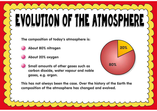SCIENCE TEACHING RESOURCES KEY STAGE 3-4 CHEMISTRY BIOLOGY PHYSICS ...