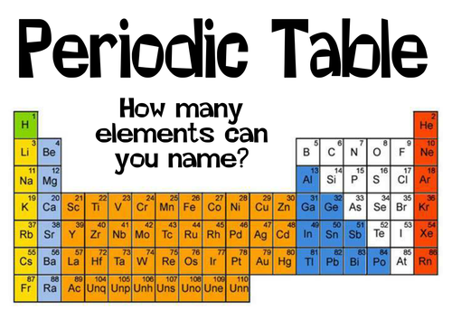 SCIENCE TEACHING RESOURCES KEY STAGE 3-4 CHEMISTRY BIOLOGY PHYSICS ...