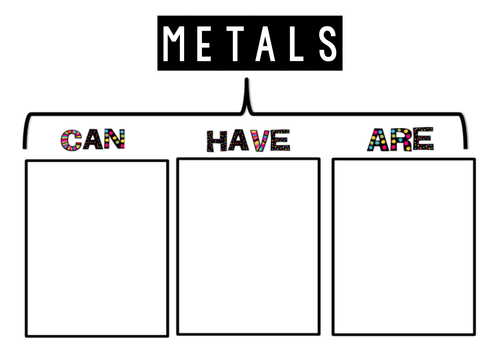 SCIENCE TEACHING RESOURCES KEY STAGE 3-4 CHEMISTRY BIOLOGY PHYSICS ...