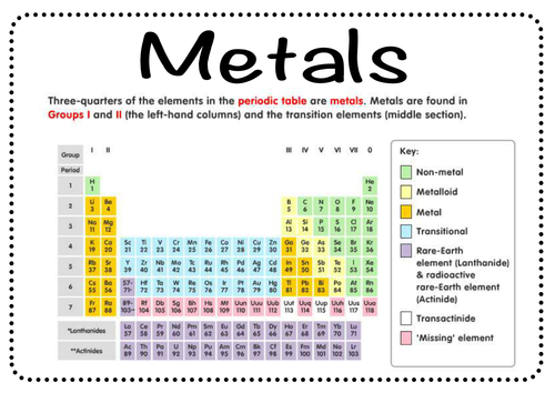 SCIENCE TEACHING RESOURCES KEY STAGE 3-4 CHEMISTRY BIOLOGY PHYSICS ...
