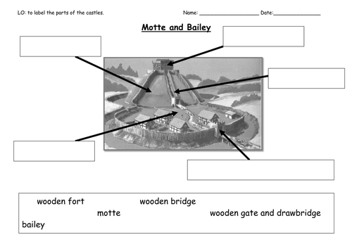 Castle - features of a motte and baily castle and a stone castle by ...