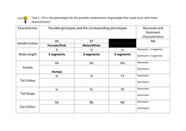 Inheritance of characteristics REBOPS DIFFERENTIATED X2 AND KILLER ...