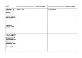 Poetry Comparison - Similarities and Differences - Grid | Teaching ...