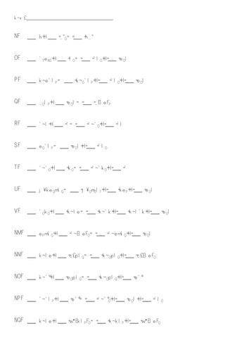 Writing and Balancing Chemical Equations, Introduction to Chemical ...