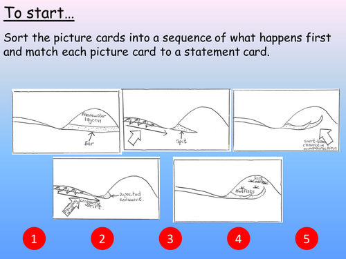 (New AQA) Lesson 7: Hurst Castle Spit | Teaching Resources