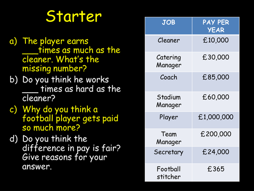The Geography of Football unit | Teaching Resources