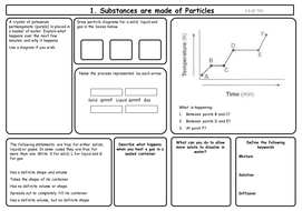 Complete iGCSE Coordinated Science Revision Sheets - for Chemistry ...