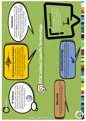 GCSE ICT | Teaching Resources