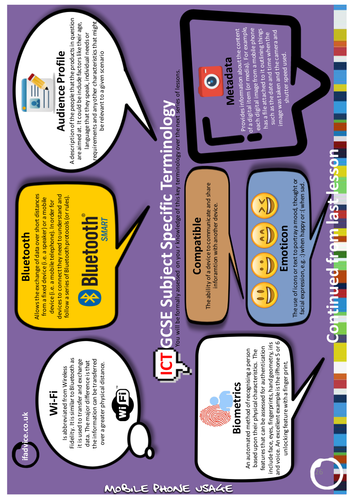 GCSE ICT | Teaching Resources