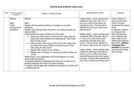 Scaling Word Problems KS2 Worksheets, Lesson Plans, PowerPoint Model ...