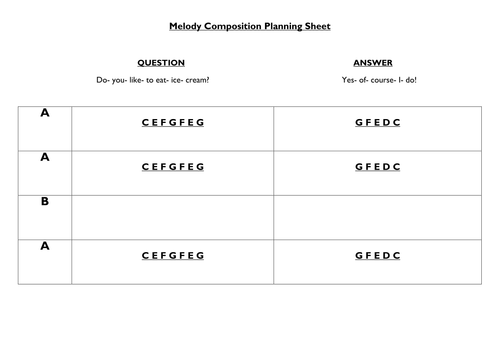 Melody Writing Scheme of Work | Teaching Resources