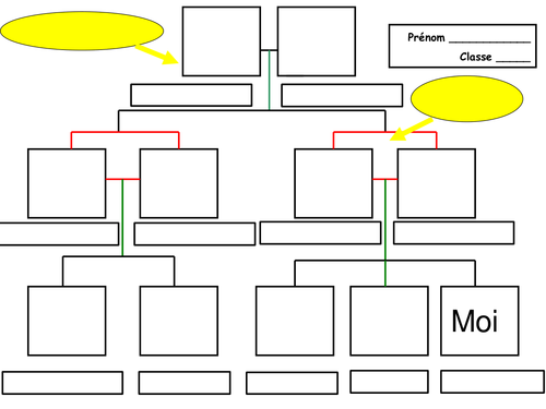Ma Famille - My family | Teaching Resources