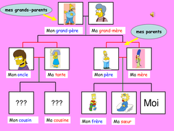 Ma Famille - My family | Teaching Resources