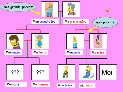 Ma Famille - My family | Teaching Resources