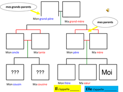 Ma Famille - My family | Teaching Resources