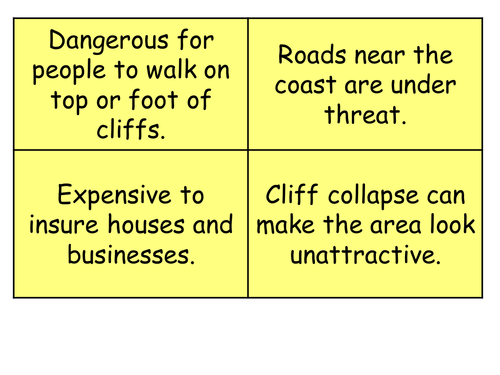 (New AQA) Lesson 10: Effects of Coastal Recession | Teaching Resources