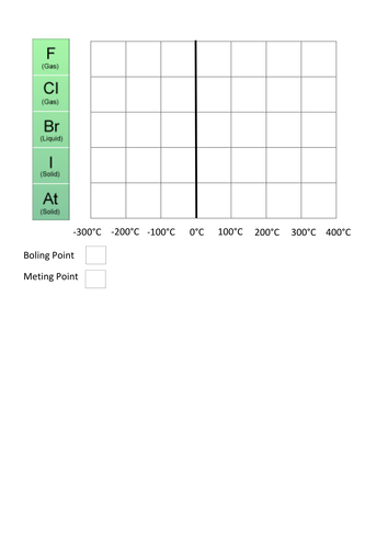 Halogen Displacement reactions (group 7) *BIG PRACTICAL* by ...