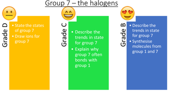 Halogen Displacement reactions (group 7) *BIG PRACTICAL* | Teaching ...