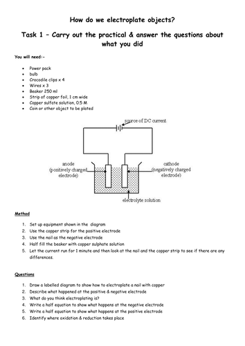 Electrolysis - series of lessons | Teaching Resources